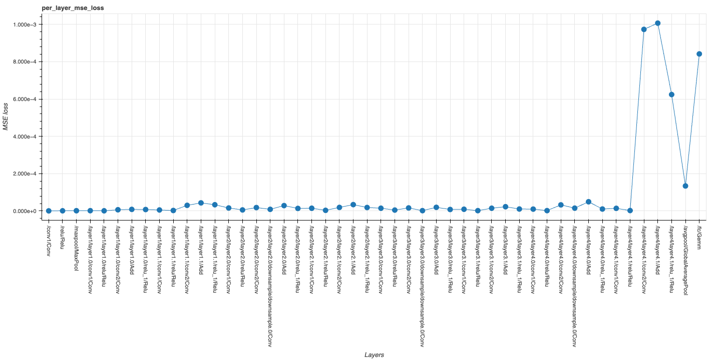 Quant Analyzer - AIMET