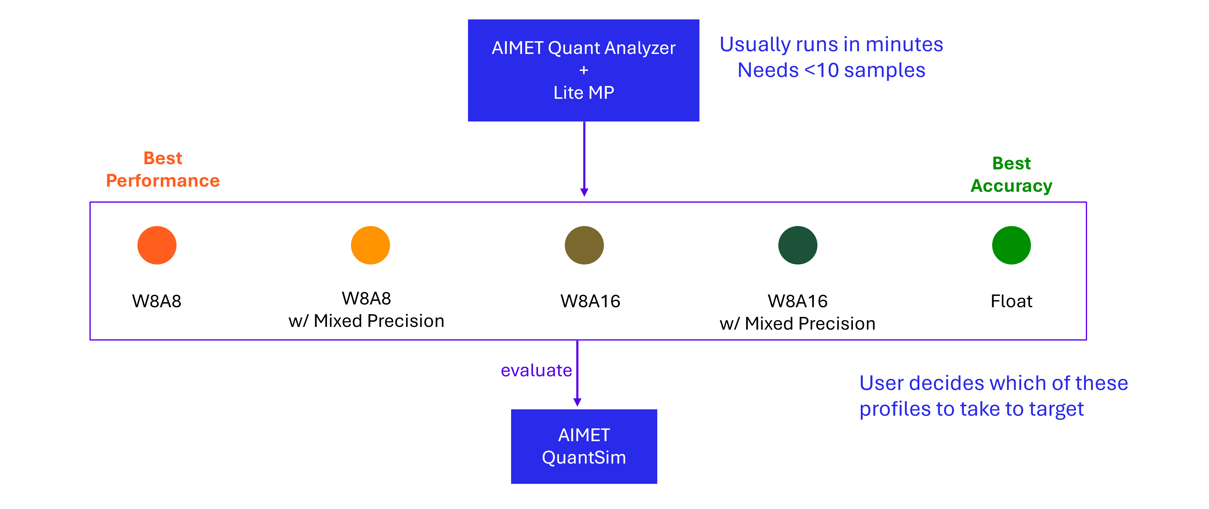 Lite mixed precision - AIMET