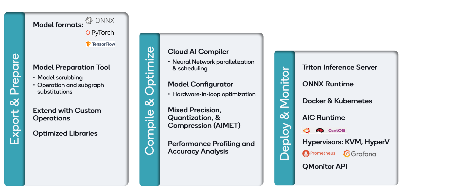 Inference Workflow - Qualcomm® Cloud AI SDK User Guide